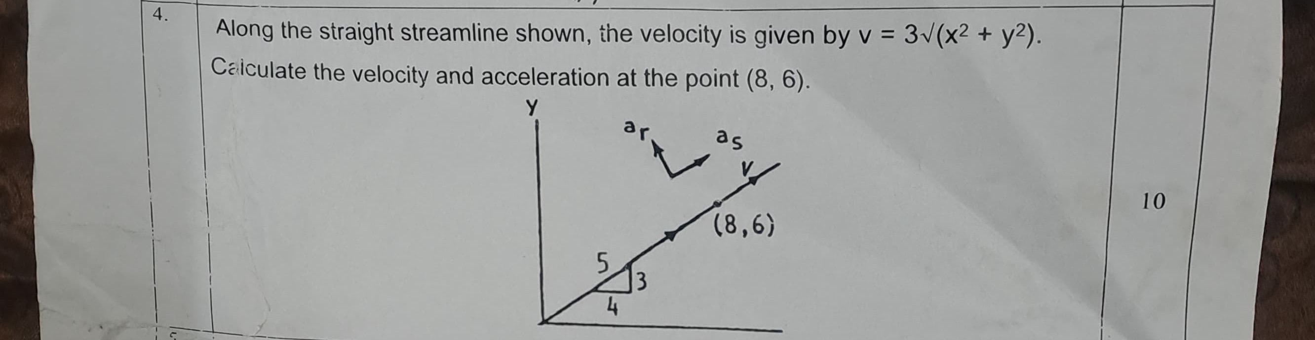 Solved Along the straight streamline shown, the velocity is | Chegg.com