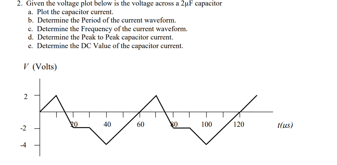 Solved Given the voltage plot below is the voltage across a | Chegg.com