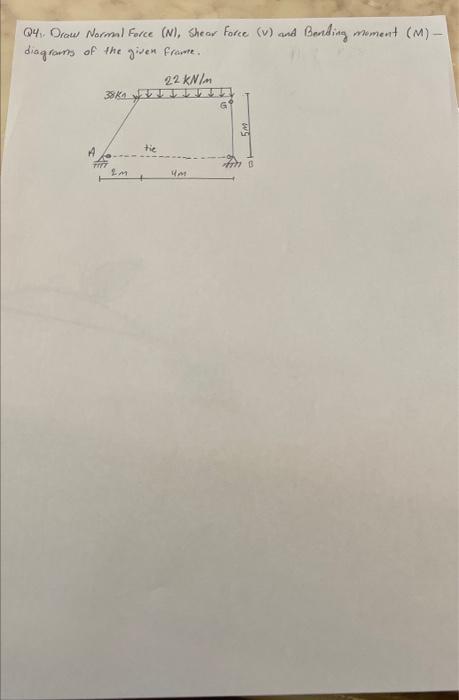 Solved Q4. Draw Narmal Force (N), Shear Foree (v) and | Chegg.com