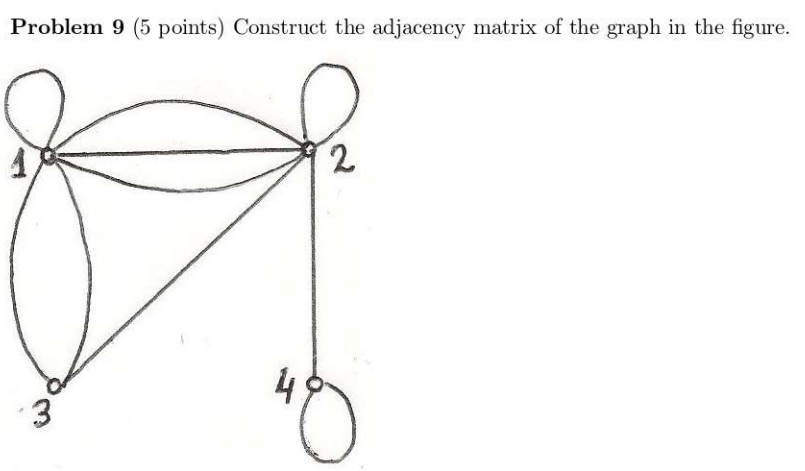 Solved Problem 9 (5 points) Construct the adjacency matrix | Chegg.com Solved Problem 9 (5 points) Construct the adjacency matrix | Chegg.com