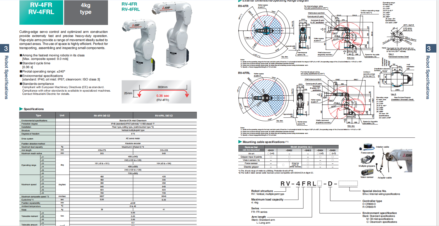 Solved Choose an articulated six axis robot from the | Chegg.com