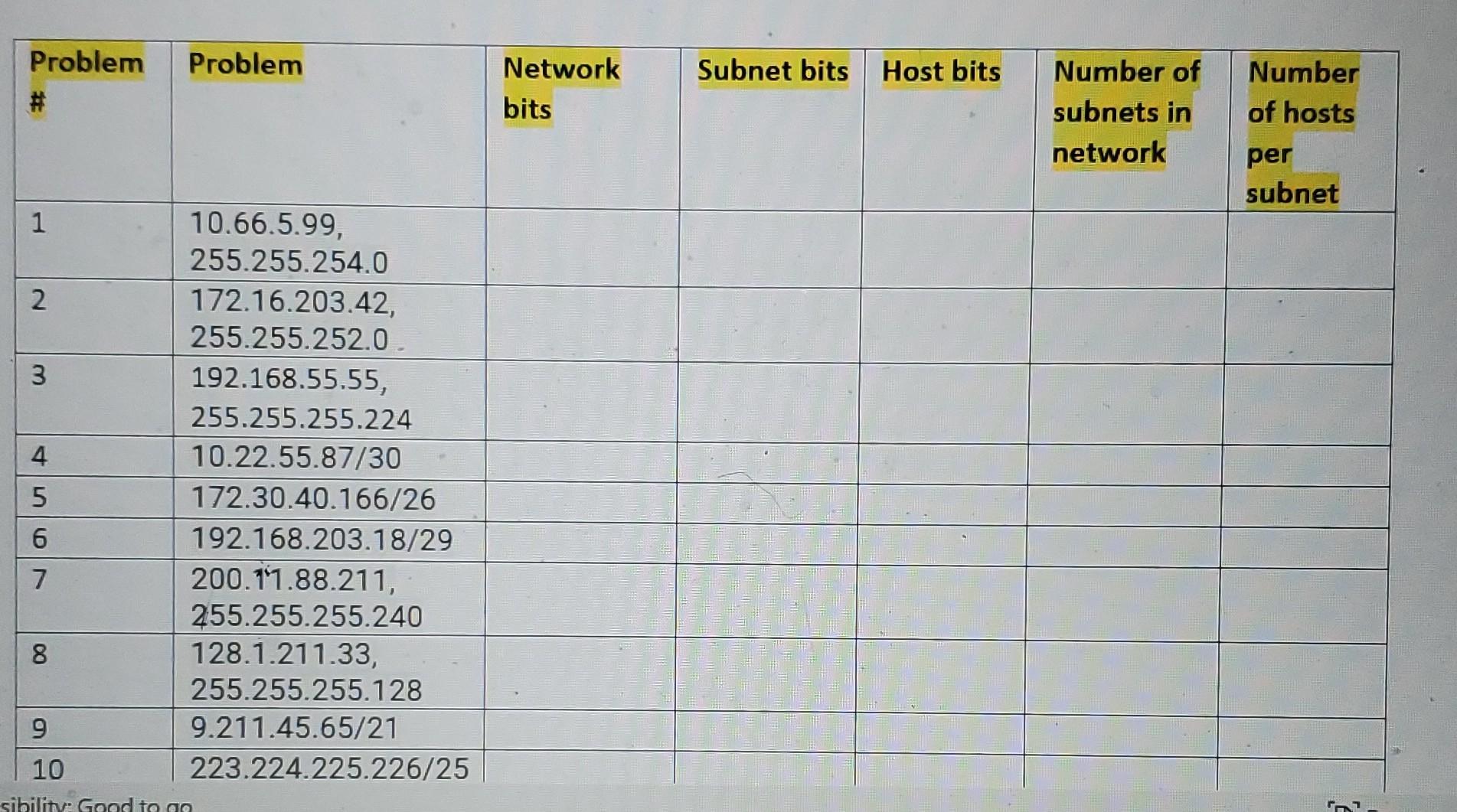 Solved Network bits? subnet bits? host bits? number of | Chegg.com