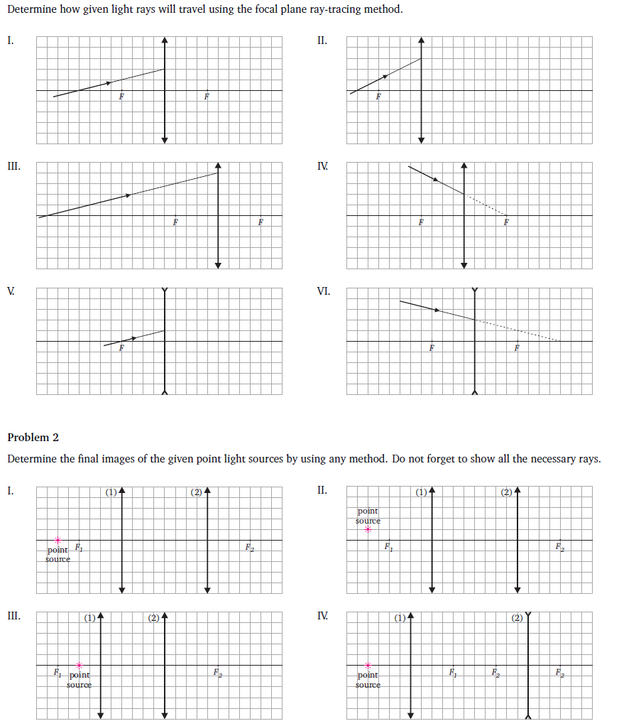 Solved Determine how given light rays will travel using the | Chegg.com
