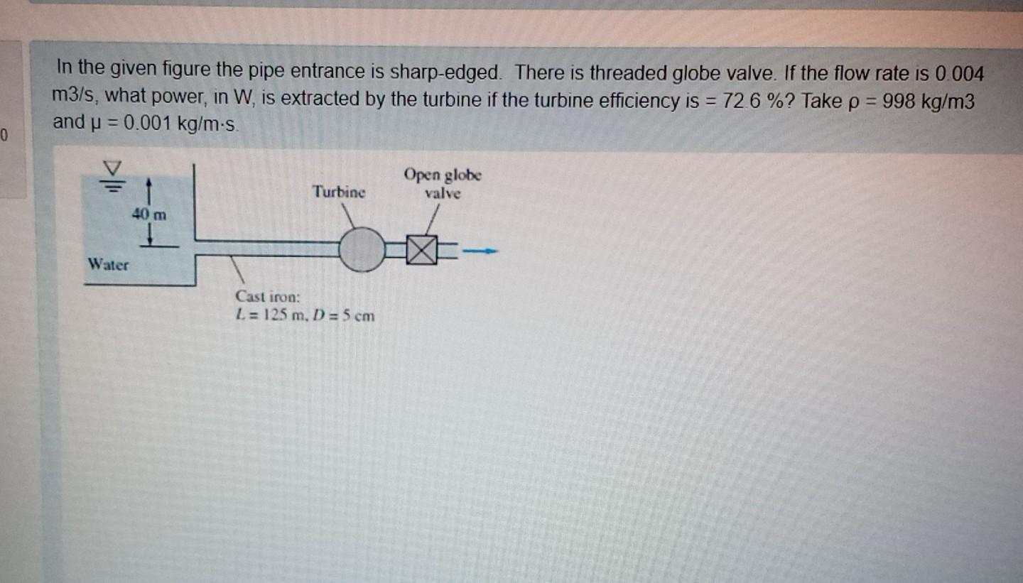 Solved In the given figure the pipe entrance is sharp-edged. | Chegg.com