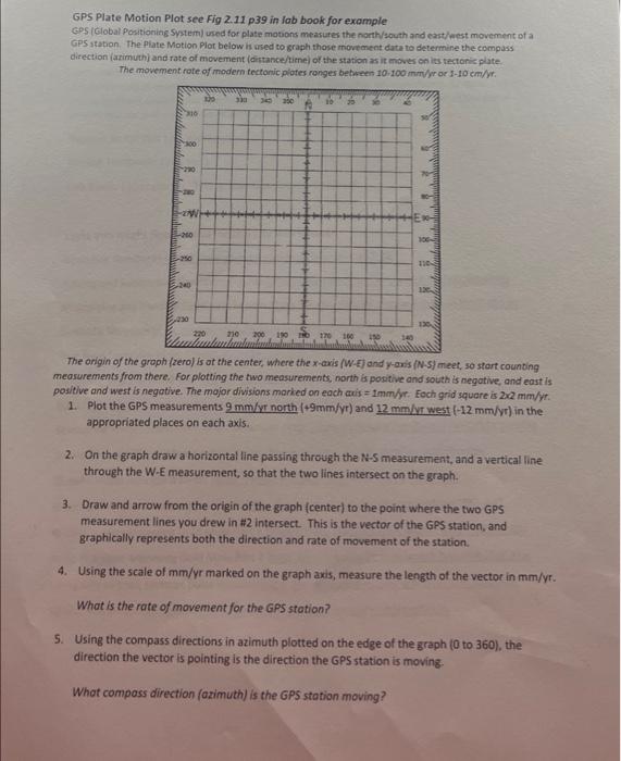 Solved GPS Plate Motion Plot see Fig 2.11 p39 in lab book | Chegg.com