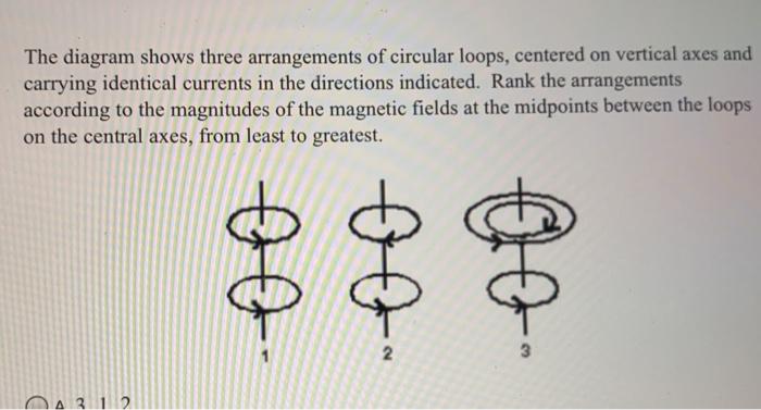 Solved The diagram shows three arrangements of circular | Chegg.com