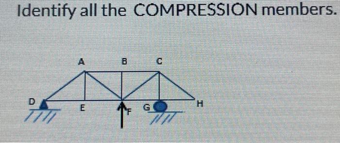 Solved Identify all the COMPRESSION members. | Chegg.com