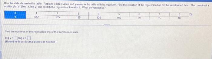 Solved Uso the data shown in the table Replace each x-value | Chegg.com