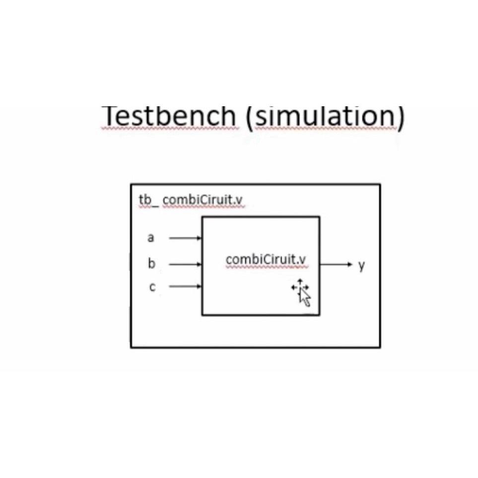 Solved Can you make a simulation on EDA playground and also | Chegg.com