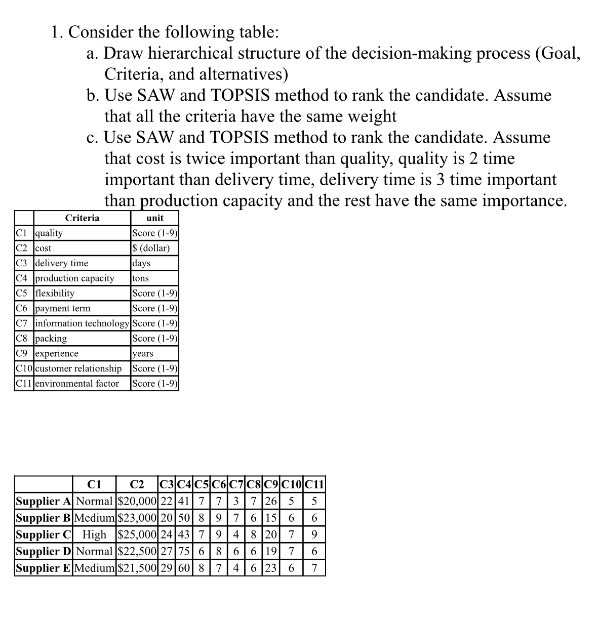 Solved They have to be solve by Excel solver Consider the | Chegg.com