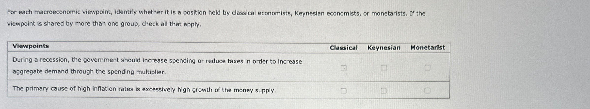 Solved For each macroeconomic viewpoint, identify whether it | Chegg.com