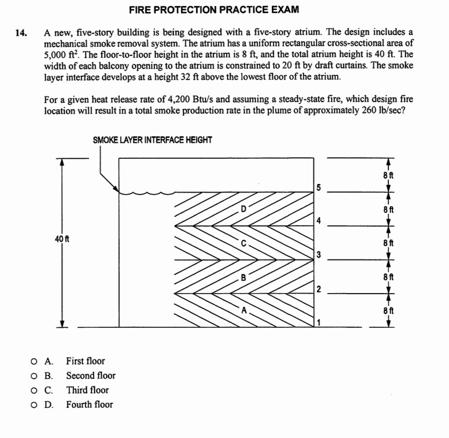 Solved FIRE PROTECTION PRACTICE EXAMA new, five-story | Chegg.com