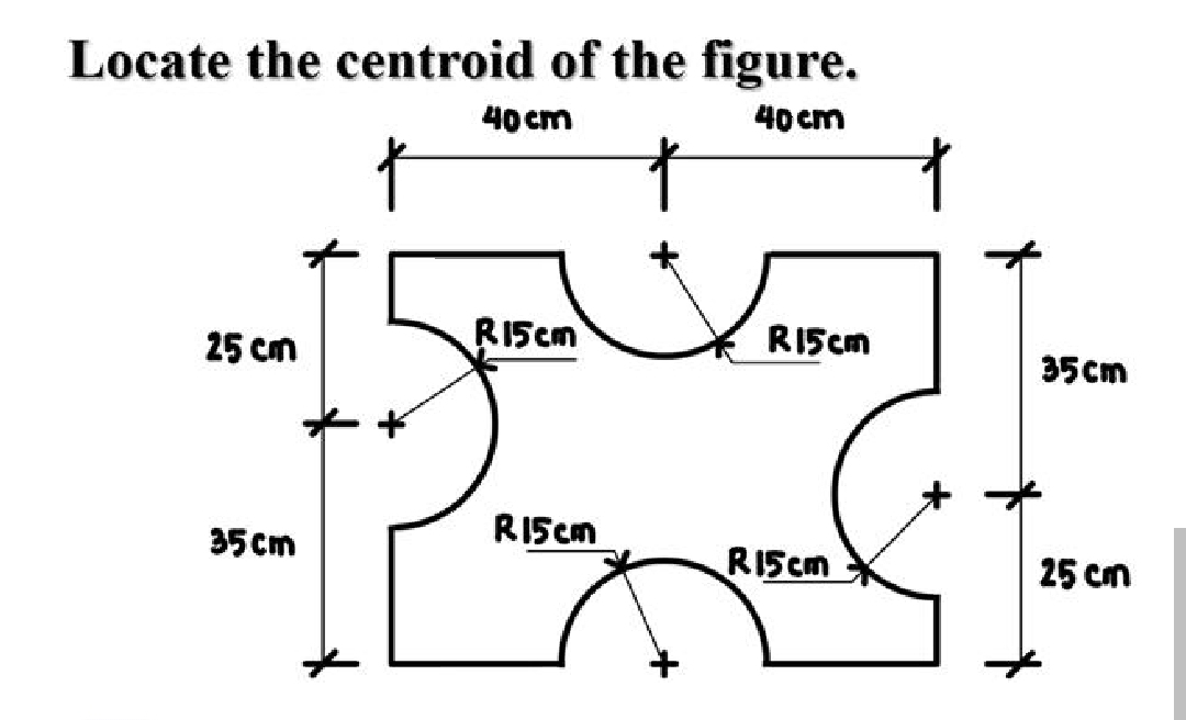 Solved Locate the centroid of the figure. | Chegg.com
