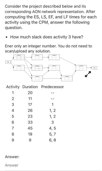 Solved Consider the project described below and its | Chegg.com