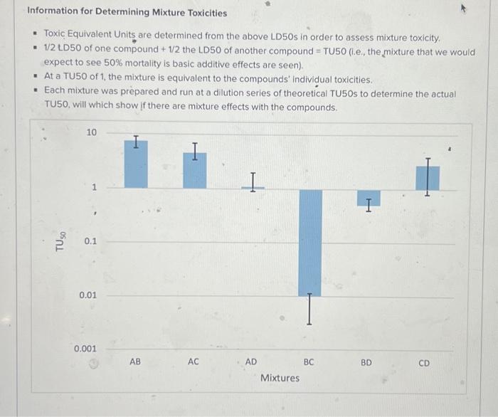 Explain which compound mixture were detoxified and | Chegg.com