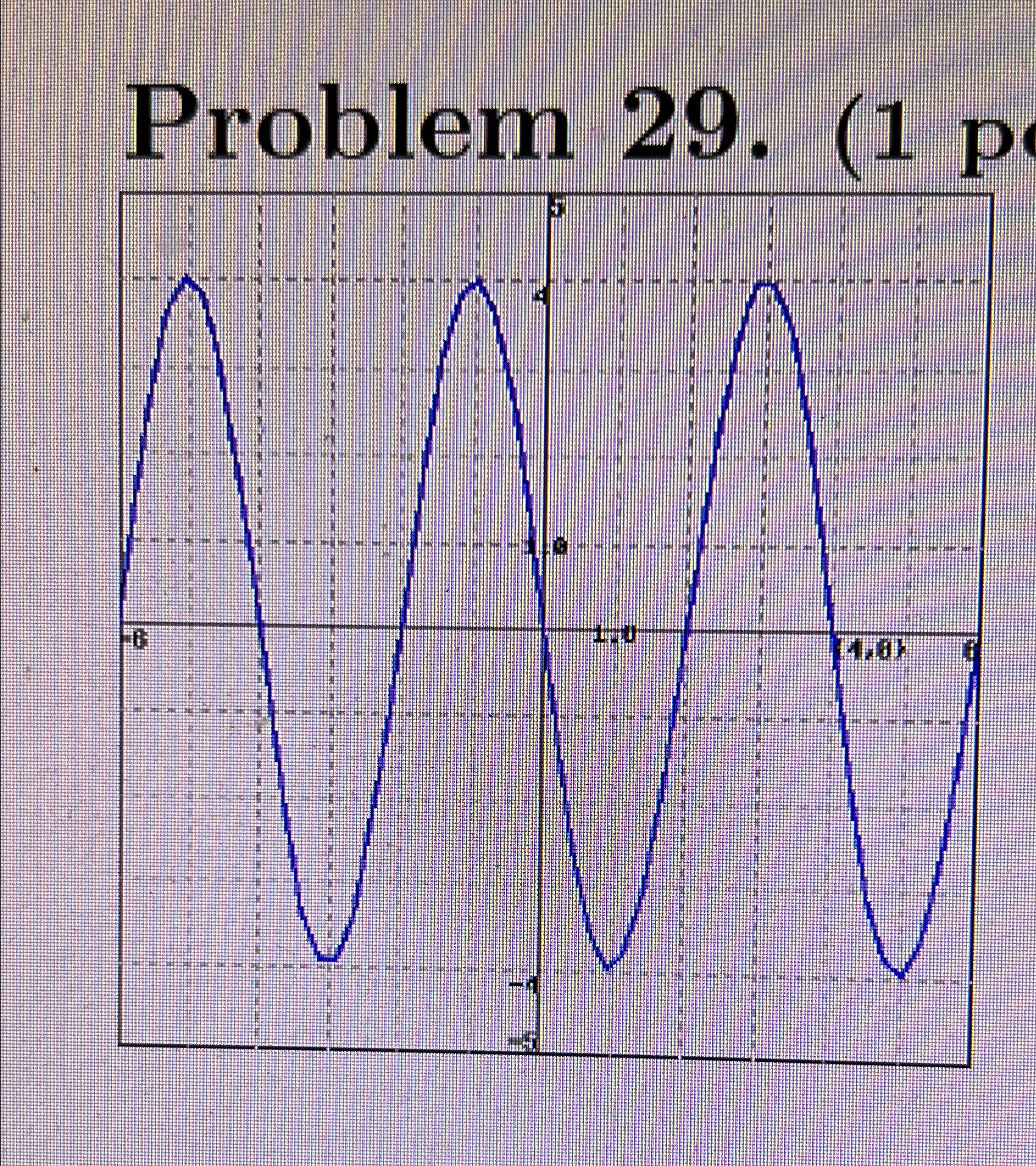 Solved Problem 29. (1 ﻿noint)To get a better look at the | Chegg.com