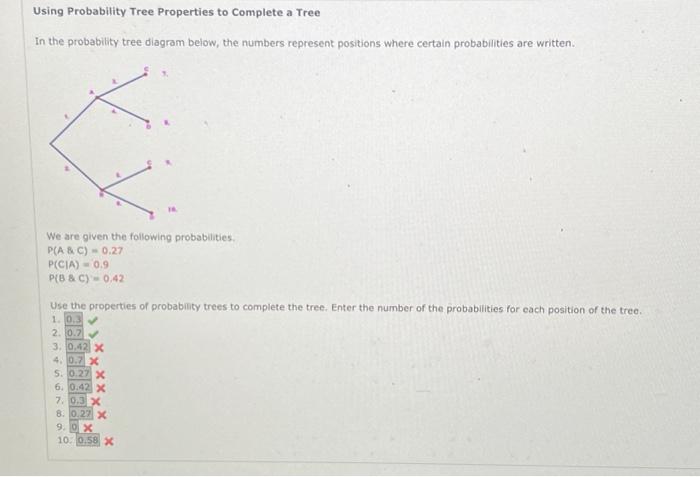 Solved Using Probability Tree Properties to Complete a Tree | Chegg.com