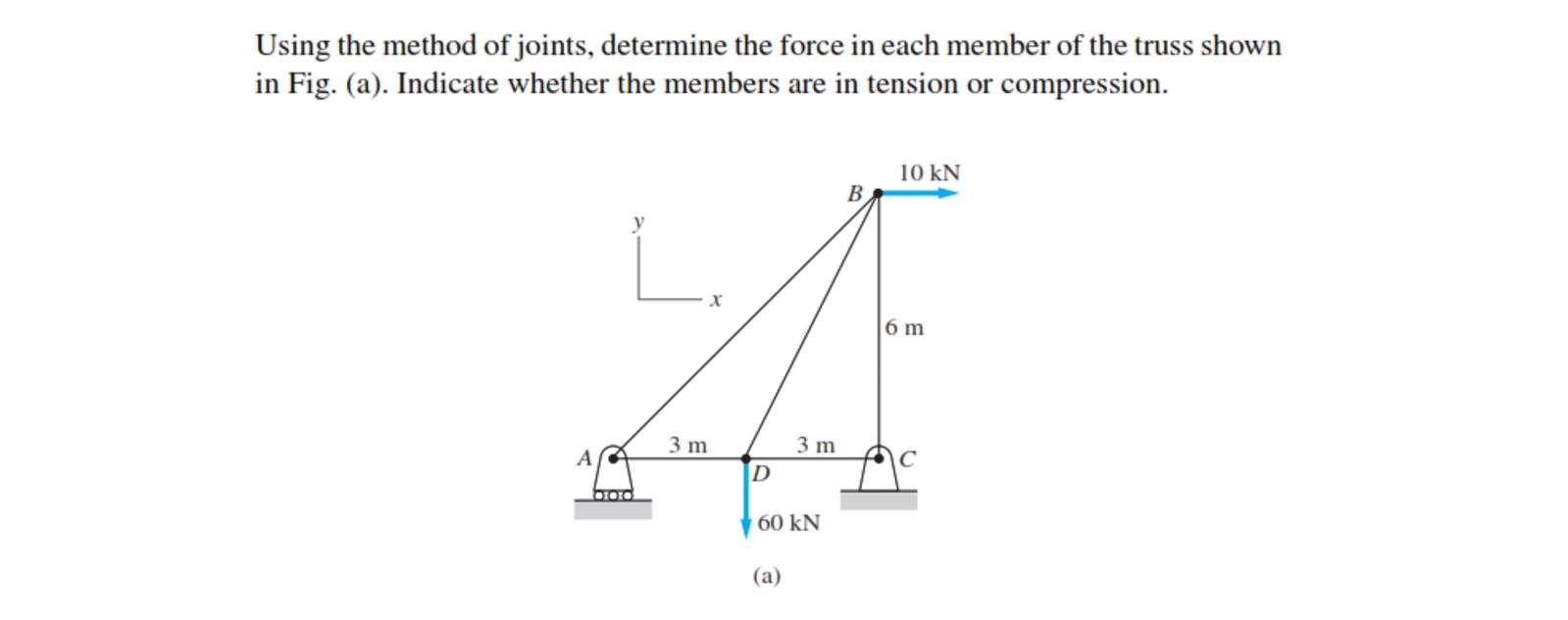 Solved Using the method of joints, determine the force in | Chegg.com
