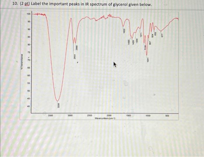 Solved 10. (2 t) Label the important peaks in IR spectrum of | Chegg.com