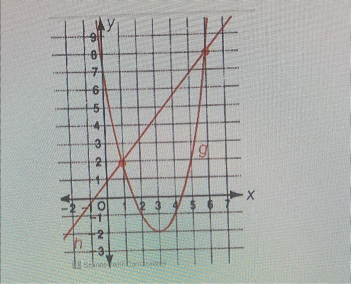 Solved how do I find the functions when only given the | Chegg.com