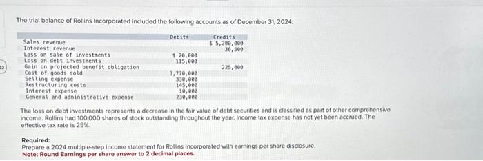 Solved The trial balance of Rollins Incorporated included | Chegg.com