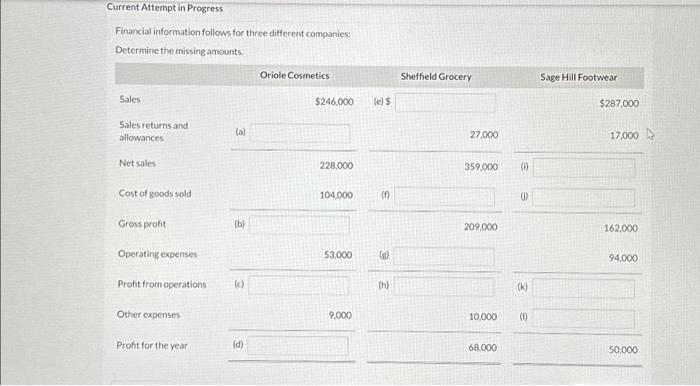 Solved Find the missing amounts:Current Attempt in Progress | Chegg.com