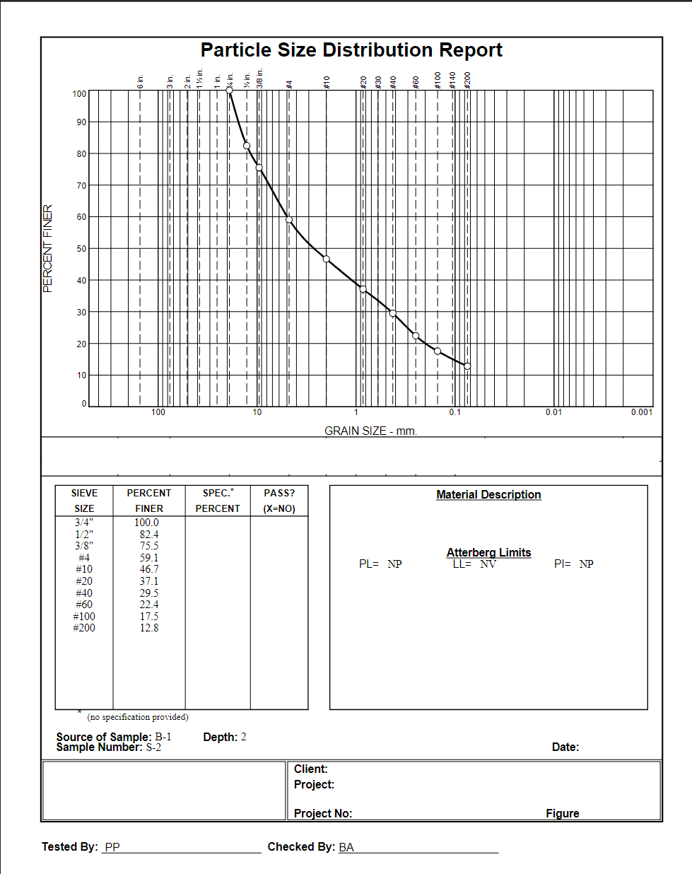 Solved Classify the soil samples contained in each of the | Chegg.com