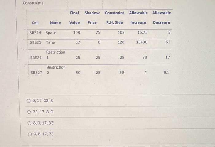 Solved The LP problem whose output follows determines how | Chegg.com