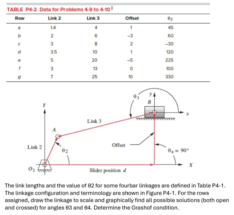 TABLE P4-2 ﻿Data for Problems 4-9 ﻿to | Chegg.com