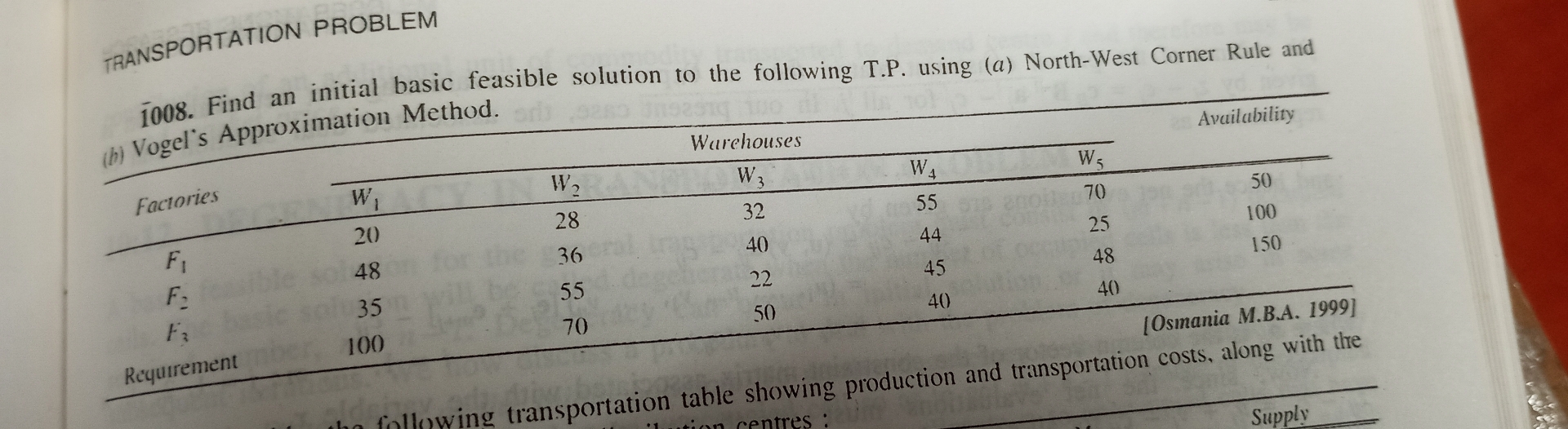 Solved TRANSPORTATION PROBLEM1008. ﻿Find an initial basic | Chegg.com