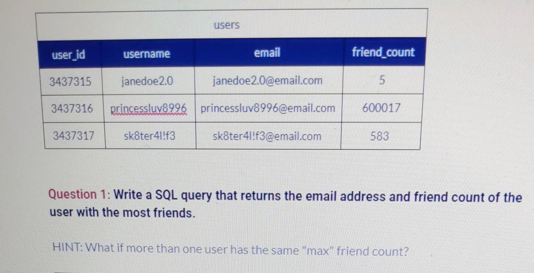 Solved Write a SQL query that returns the email address and | Chegg.com