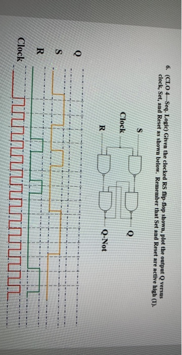 Solved 6. (CLO 4 Seq. Logic) Given the clocked RS flip flop | Chegg.com