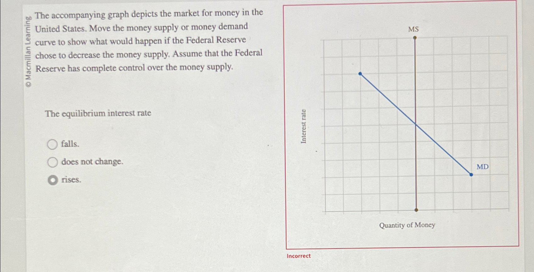Solved The accompanying graph depicts the market for money | Chegg.com