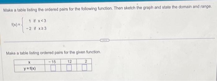 Solved Make a table listing the ordered pairs for the | Chegg.com