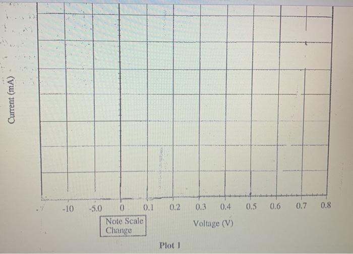 Solved Procedure: 1. Measure and record the values of the | Chegg.com