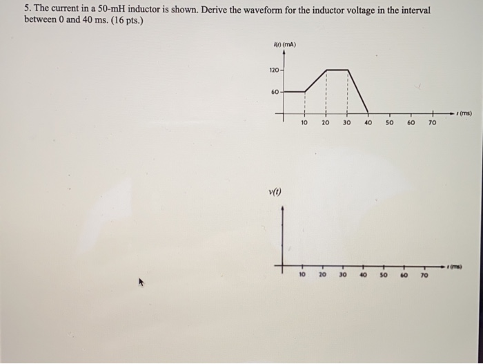 Solved 5. The current in a 50-mH inductor is shown. Derive | Chegg.com