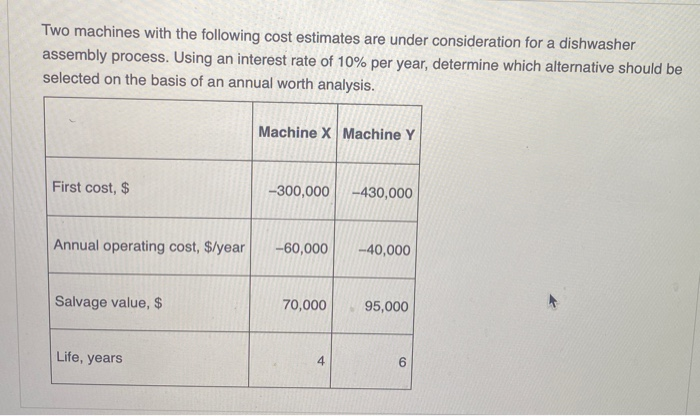 Solved Two machines with the following cost estimates are | Chegg.com