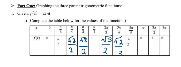 Solved TT Part One: Graphing the three parent trigonometric | Chegg.com