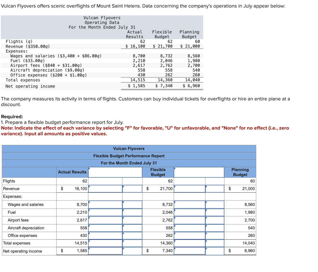 Solved Vulcan Flyovers offers scenic overflights of Mount | Chegg.com