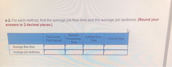 Solved Problem 16-17 (Static) Given the following | Chegg.com