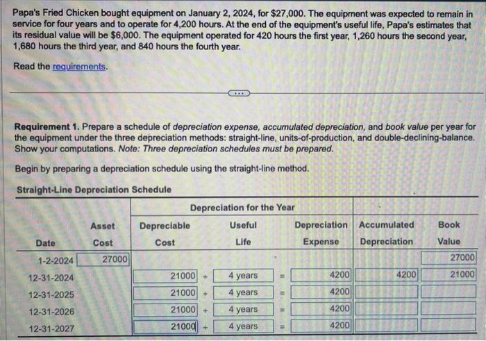 Solved Papa's Fried Chicken bought equipment on January | Chegg.com