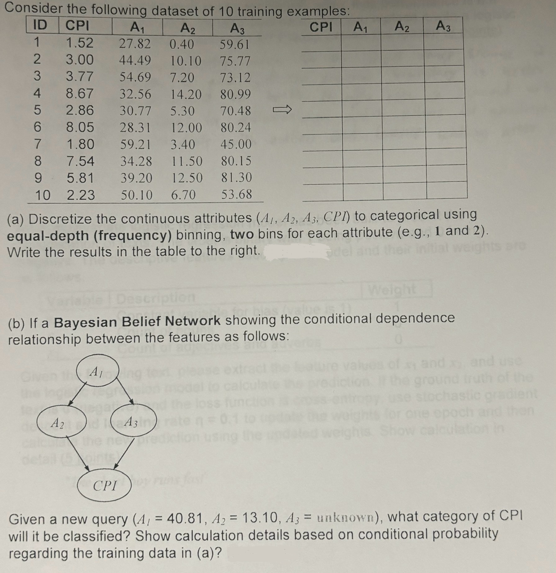 Solved Consider the following dataset of 10 ﻿training | Chegg.com