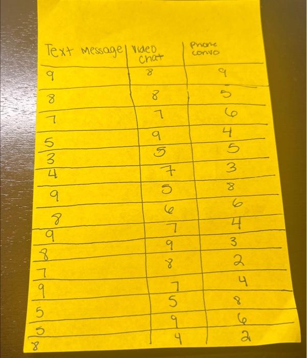 1. What is the df between (also known as the df | Chegg.com