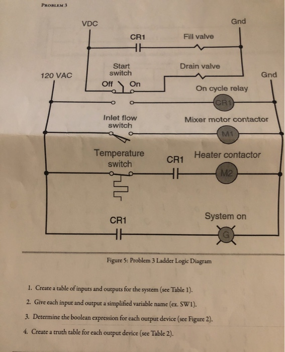 Solved PROBLEM 3 VDC Gnd CR1 Fill valve HE Drain valve Start | Chegg.com