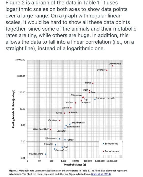 Solved Table 1. Metabolic masses and resting metabolic rates | Chegg.com
