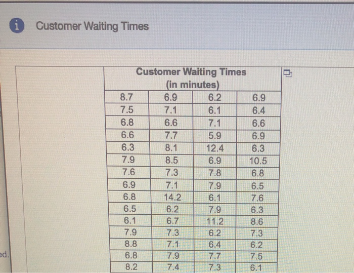 Solved Customer Waiting Times Customer Waiting Times (in | Chegg.com