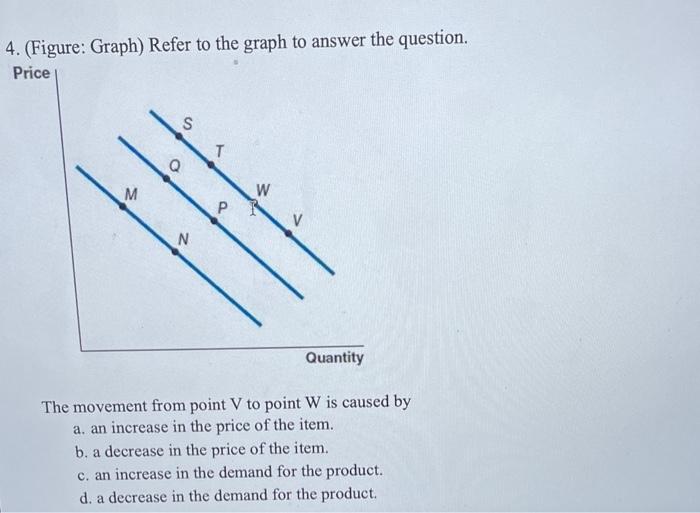 Solved 4. (Figure: Graph) Refer to the graph to answer the | Chegg.com