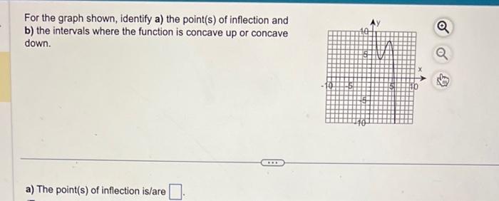 Solved For the graph shown, identify a) the point(s) of | Chegg.com