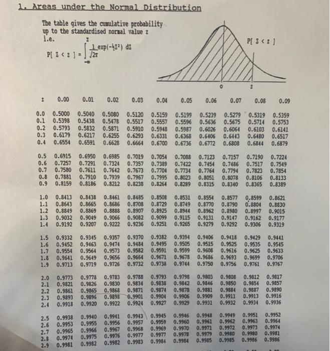 Solved Assume X is a normally distributed variable with μ=85 | Chegg.com