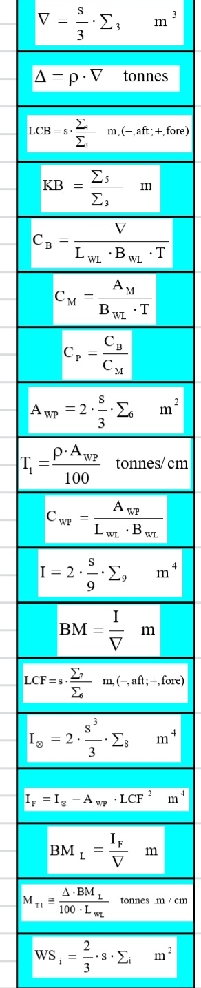 Solved explain these formulas of ship stability.like in the | Chegg.com